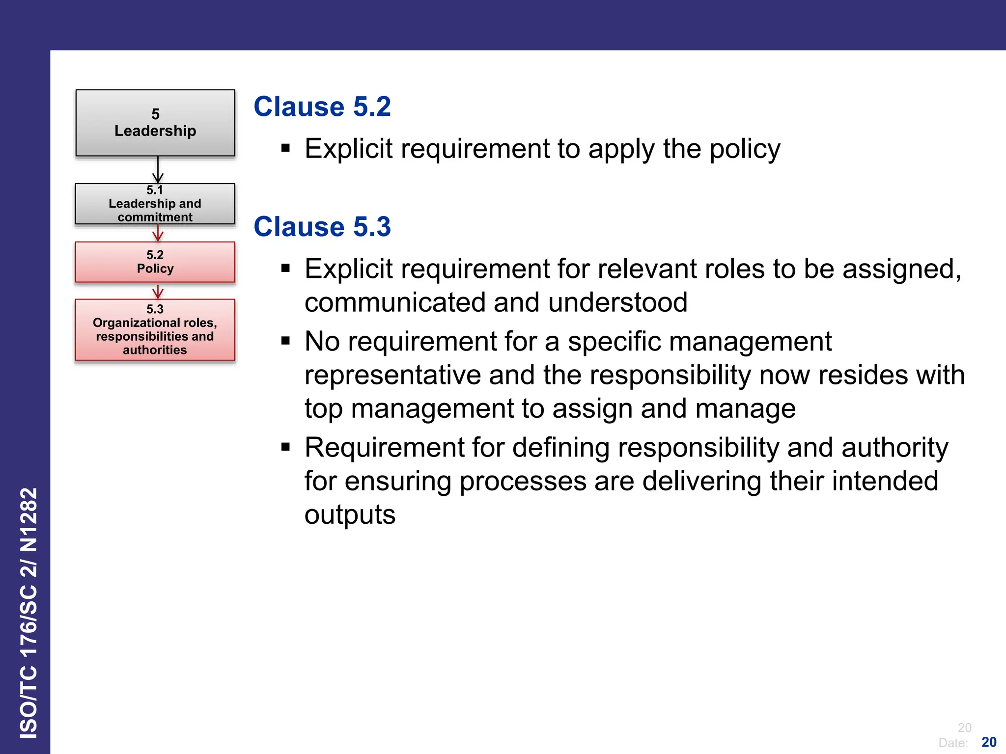 ISO9001Revision Aligning QMS policy and objectives with the strategy of the organization | PPTX