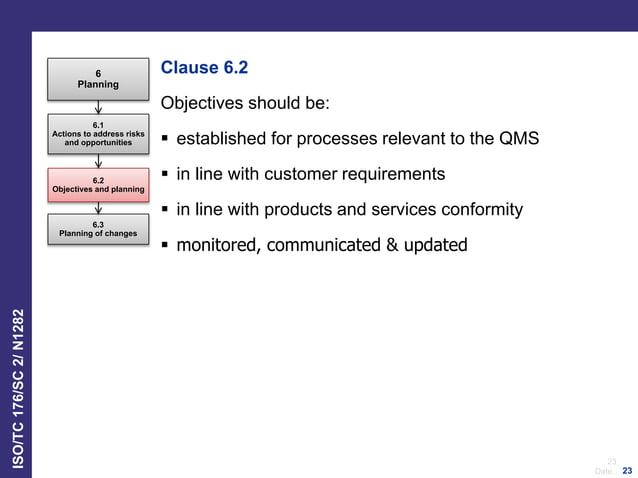 ISO9001Revision Aligning QMS policy and objectives with the strategy of the organization | PPT