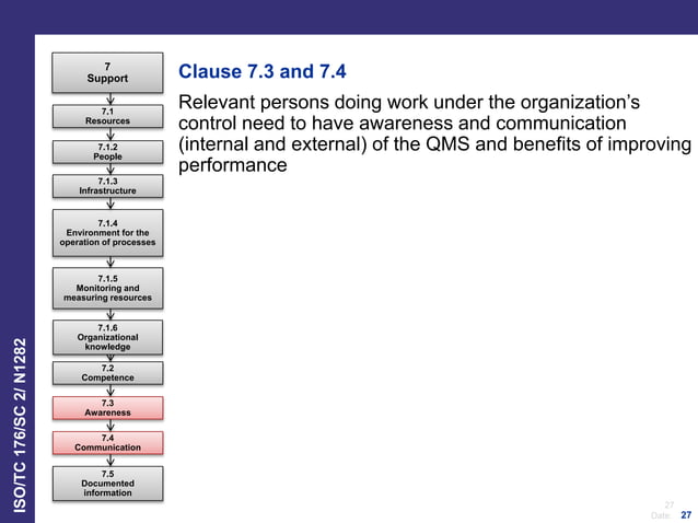 ISO9001Revision Aligning QMS policy and objectives with the strategy of ...