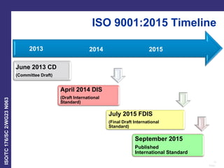 ISO 9001:2015 Revision Overview | PPTX