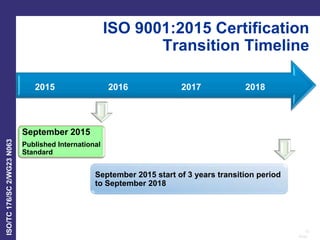 ISO 9001:2015 Revision Overview | PPT