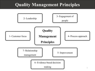 Iso 9001 standard | PPT