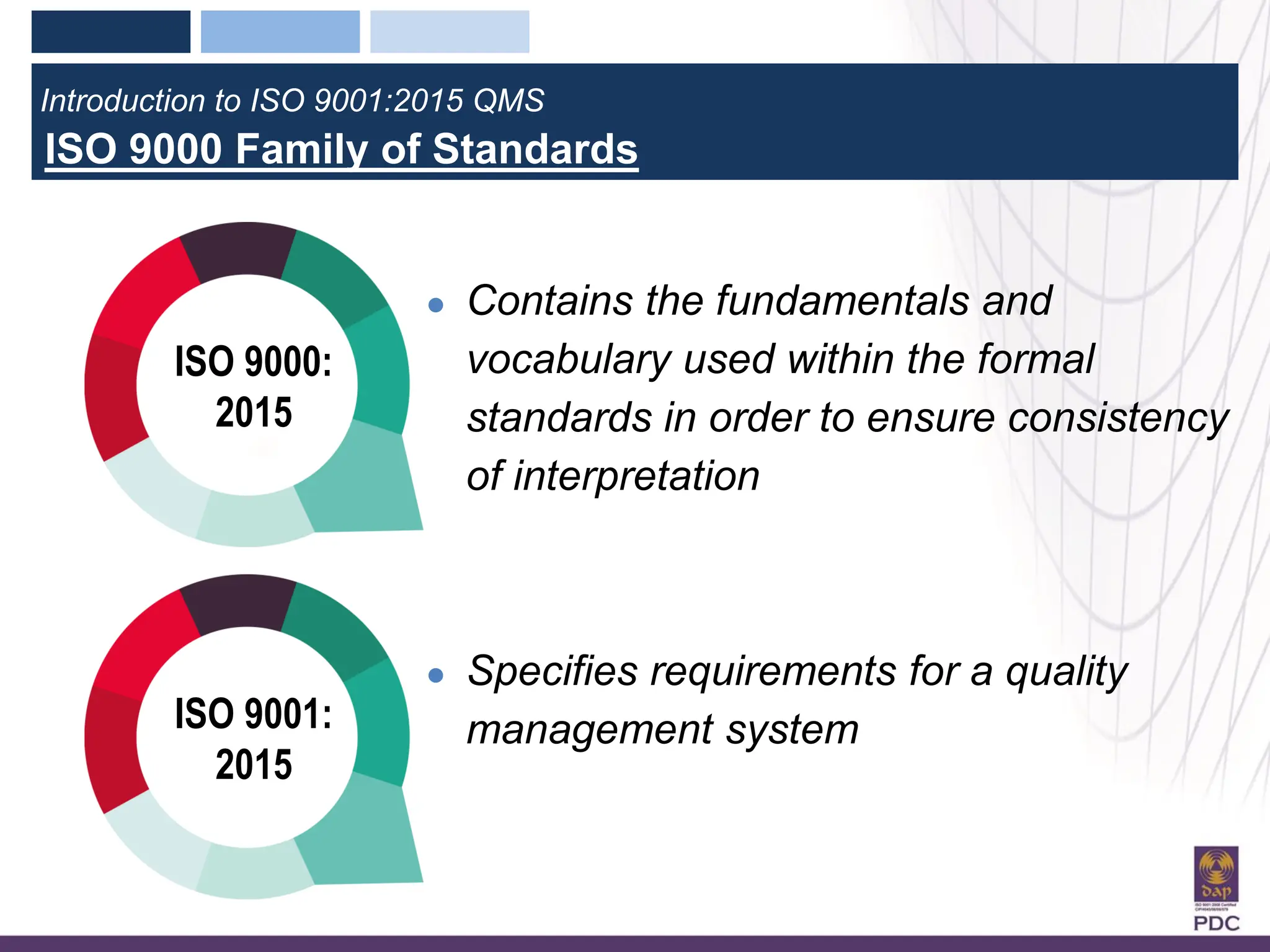 ISO 9001 2015 training ppt with full details each clause | PDF
