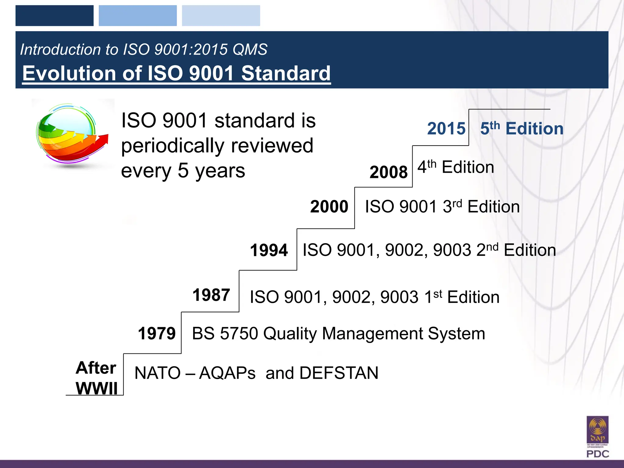 ISO 9001 2015 training ppt with full details each clause | PDF