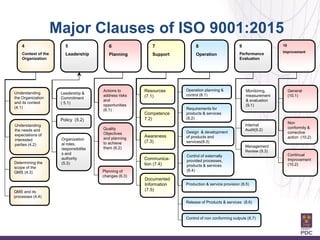 ISO 9001 2015 training ppt with full details each clause | PDF