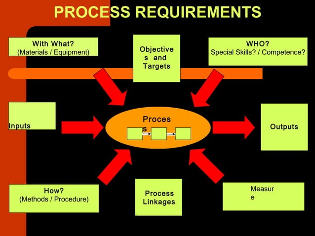 Iso9001training slide | PPT