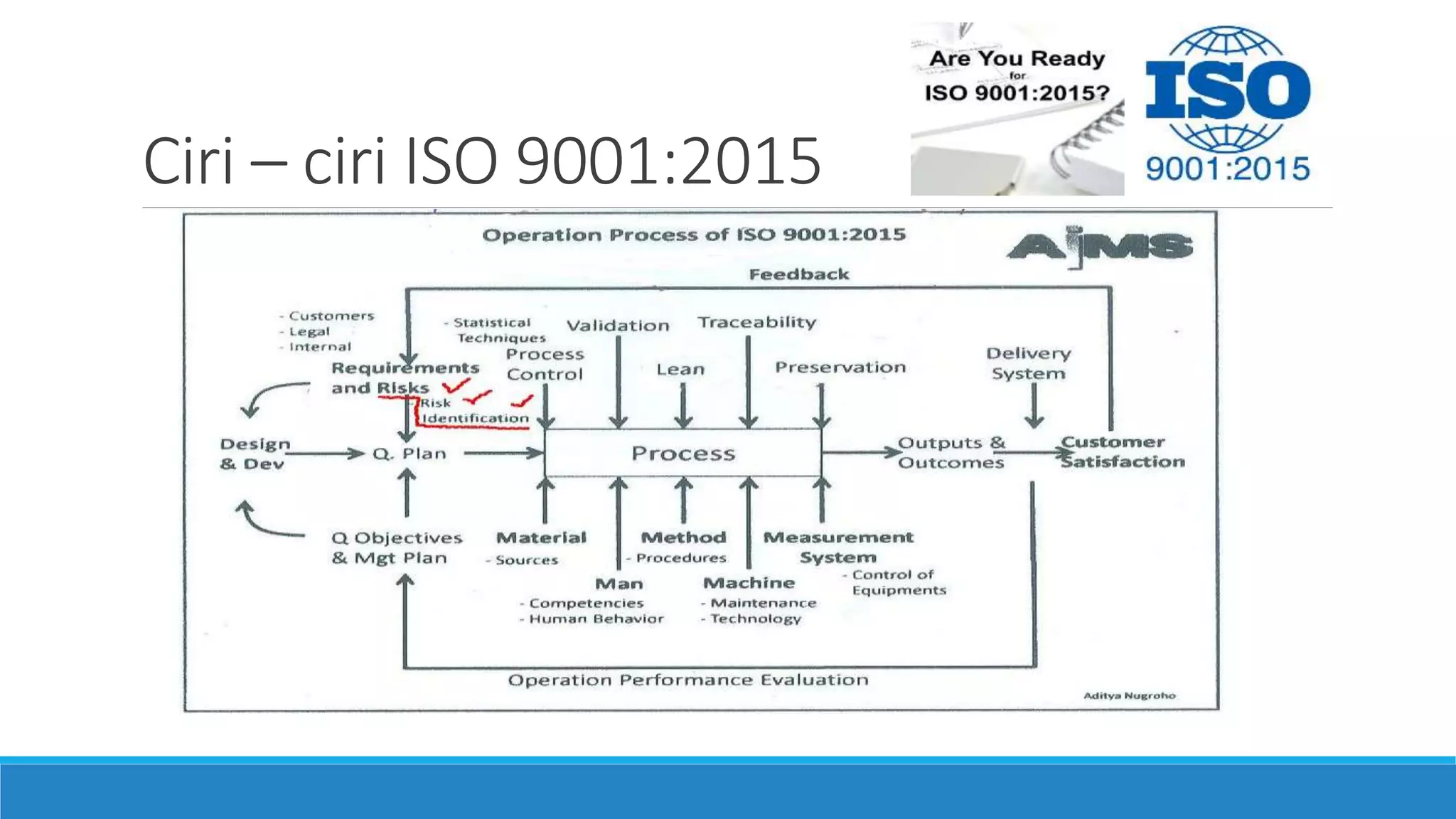 AWARENESS ISO 9001:2015 | PPTX
