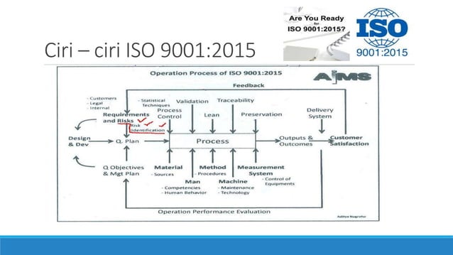 AWARENESS ISO 9001:2015 | PPTX