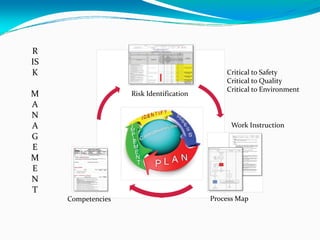 Iso 9001 versus api q2 presentation | PDF
