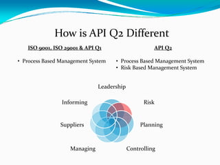 Iso 9001 versus api q2 presentation | PDF