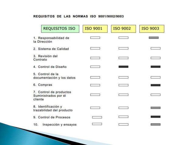 Iso 9003 | PPTX | Business | Business and Finance