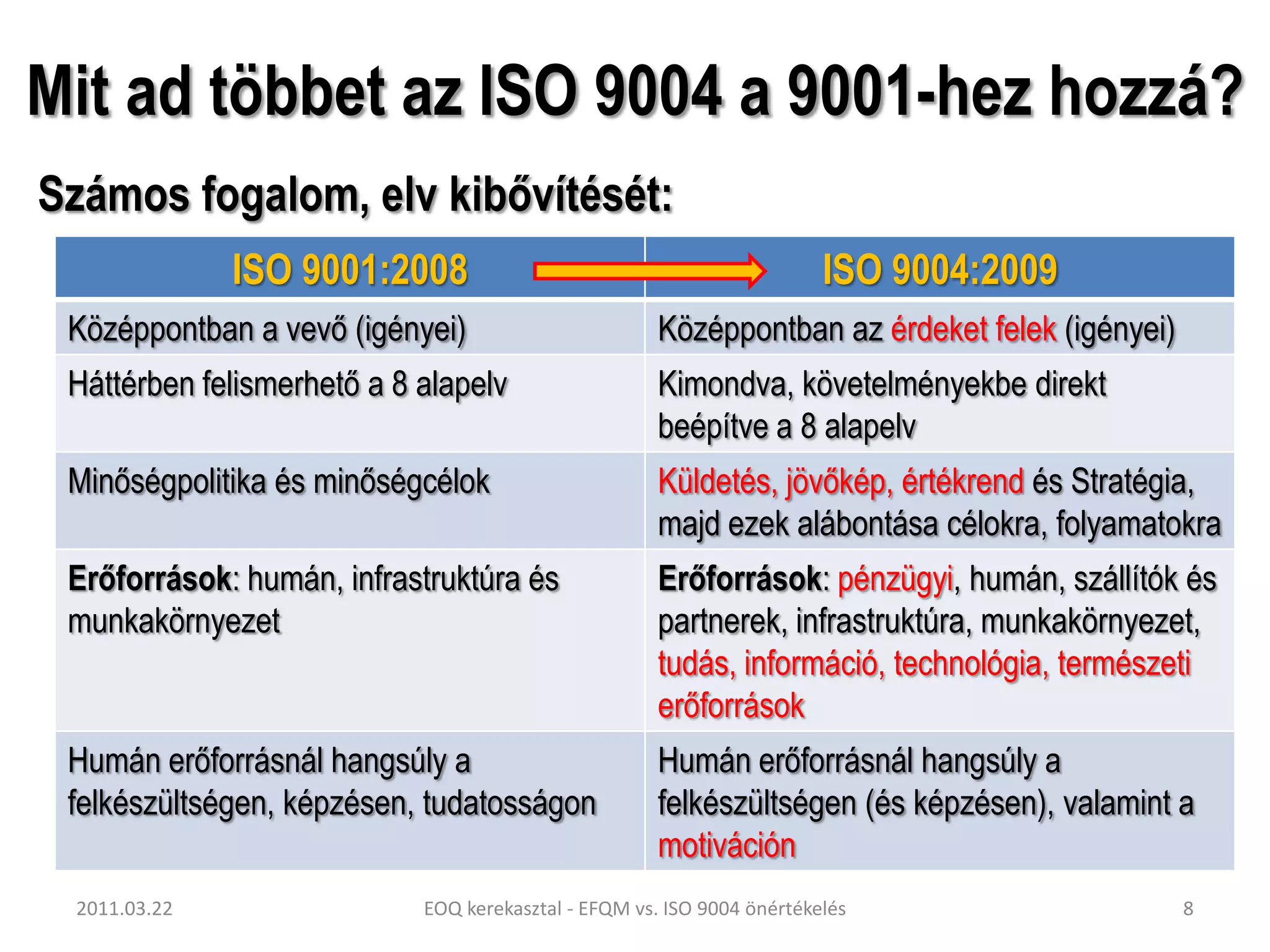 ISO 9004 - kerekasztal | PPTX