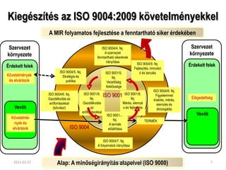 ISO 9004 - kerekasztal | PPTX