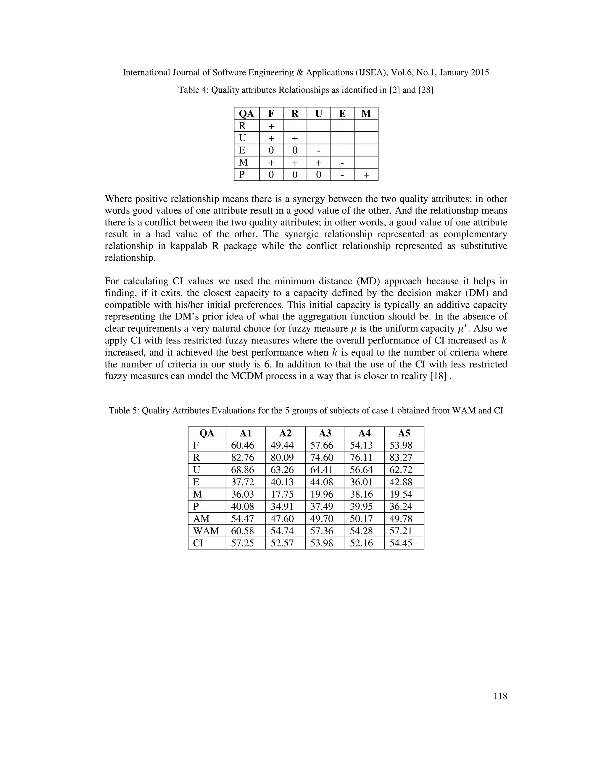Iso9126 based software quality evaluation using choquet integral | PDF | Computer Software and ...