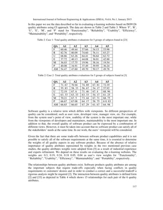 Iso9126 based software quality evaluation using choquet integral | PDF | Computer Software and ...