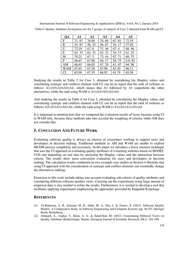 Iso9126 based software quality evaluation using choquet integral | PDF | Computer Software and ...