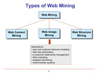 Data mining and knowledge discovery | PPT