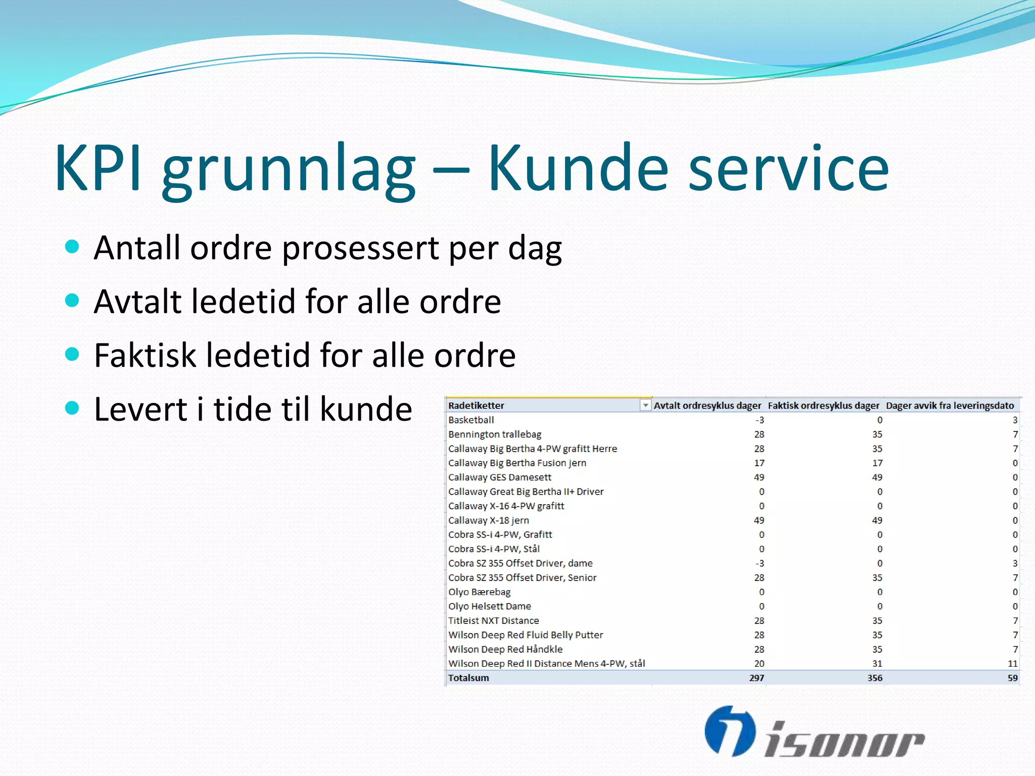 Iso Analyse Kpi | PPTX