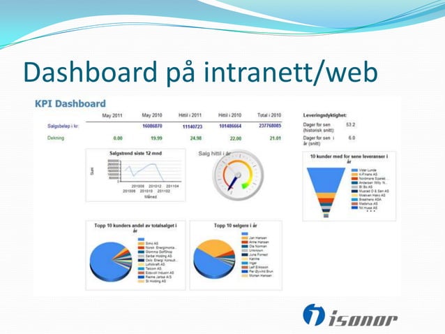 Iso Analyse Kpi | PPTX