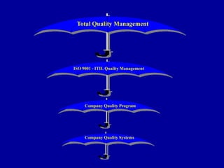 ISO and ITIL Best Practices in IT Services and Quality Management.ppt