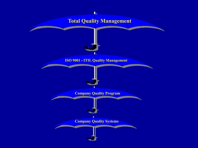 ISO and ITIL Best Practices in IT Services and Quality Management.ppt