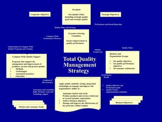 ISO and ITIL Best Practices in IT Services and Quality Management.ppt