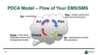 ISO Auditing: What Is It and Why Should You Consider It? | PPT | Free ...