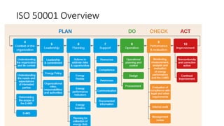ISO Awareness Training- ISO 50001:2018.pptx