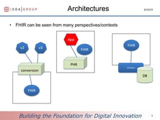 Taming the FHIR of Healthcare with IBM's API Connect | PPTX