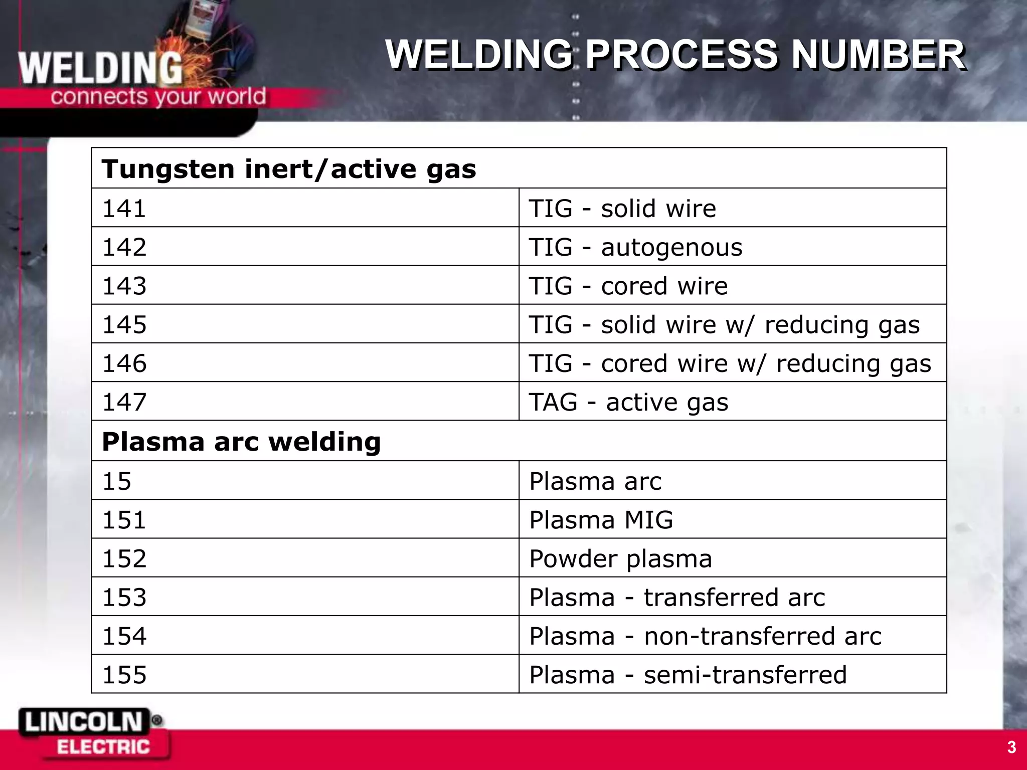 ISO AWS WELDING SYMBOLS.ppt