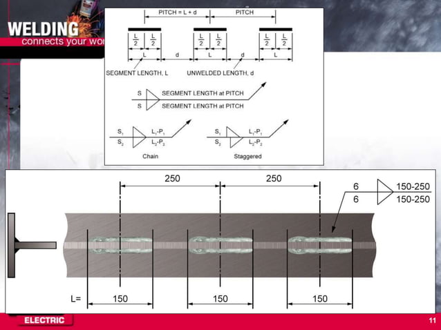 ISO AWS WELDING SYMBOLS.ppt
