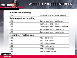ISO AWS WELDING SYMBOLS.ppt