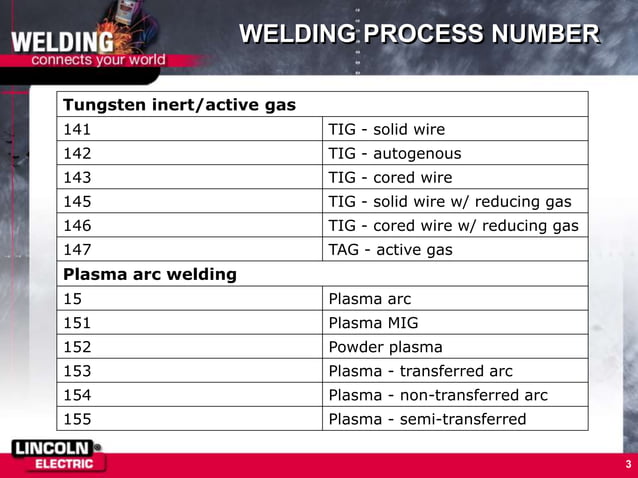 ISO AWS WELDING SYMBOLS.ppt