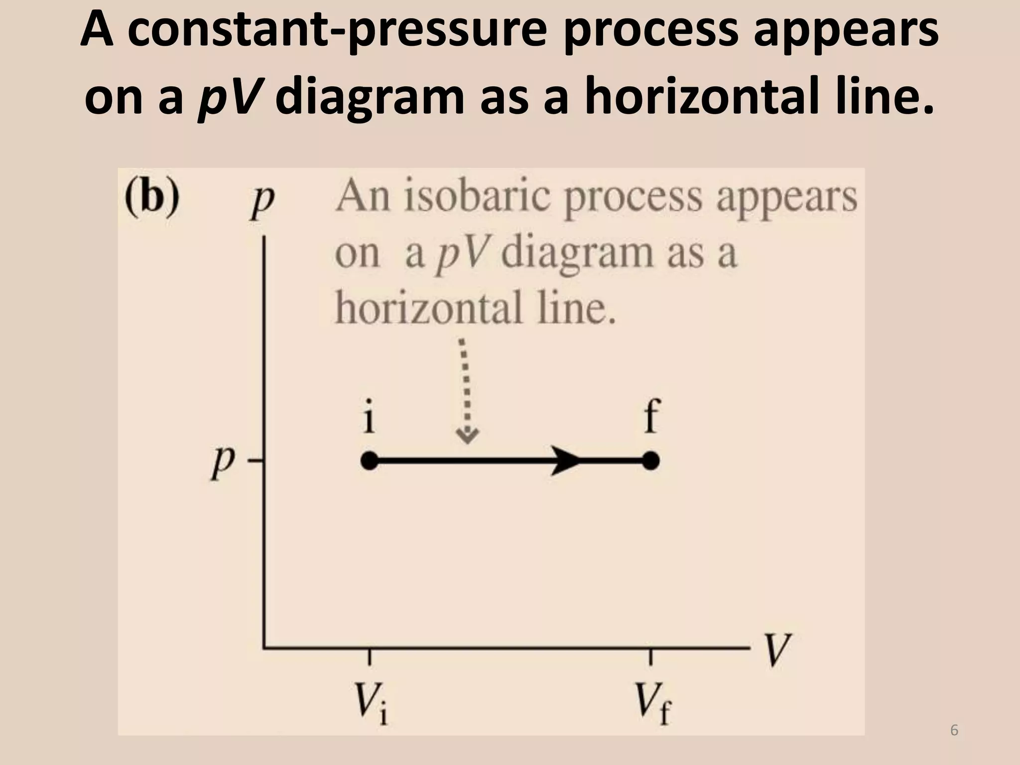 Isobaric process | PPTX
