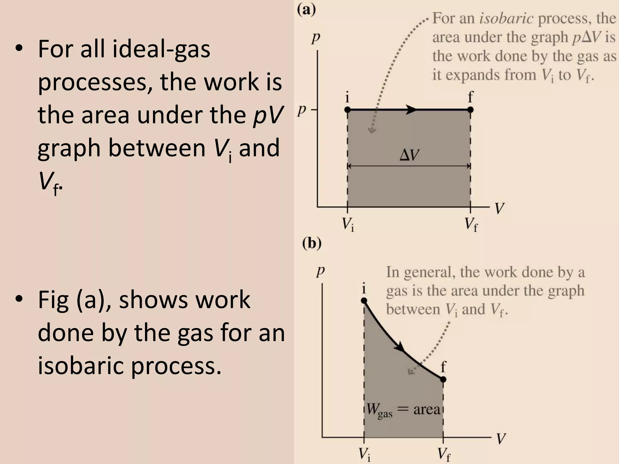 Isobaric process | PPTX