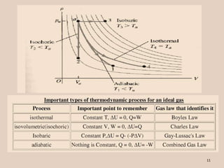 Isobaric process | PPTX