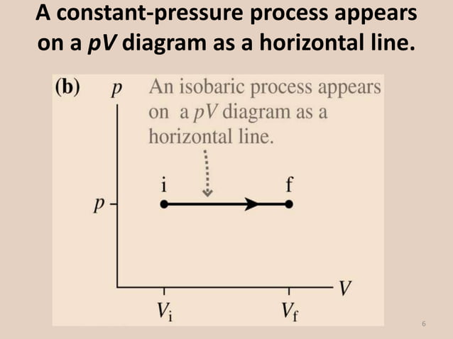 Isobaric process | PPTX