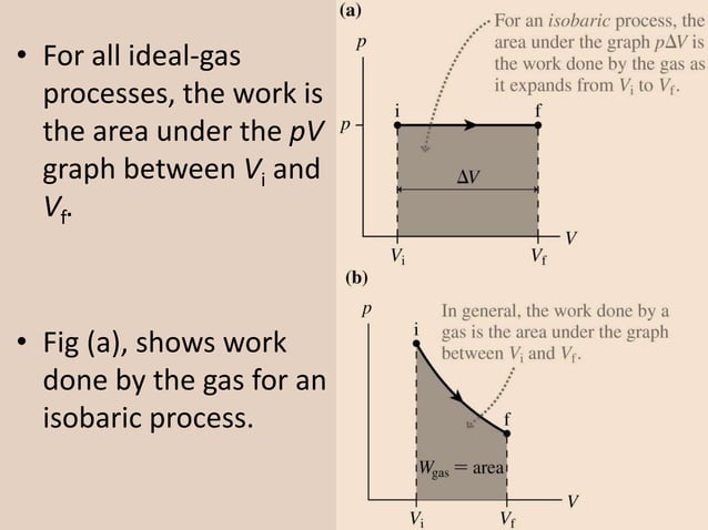 Isobaric process | PPTX