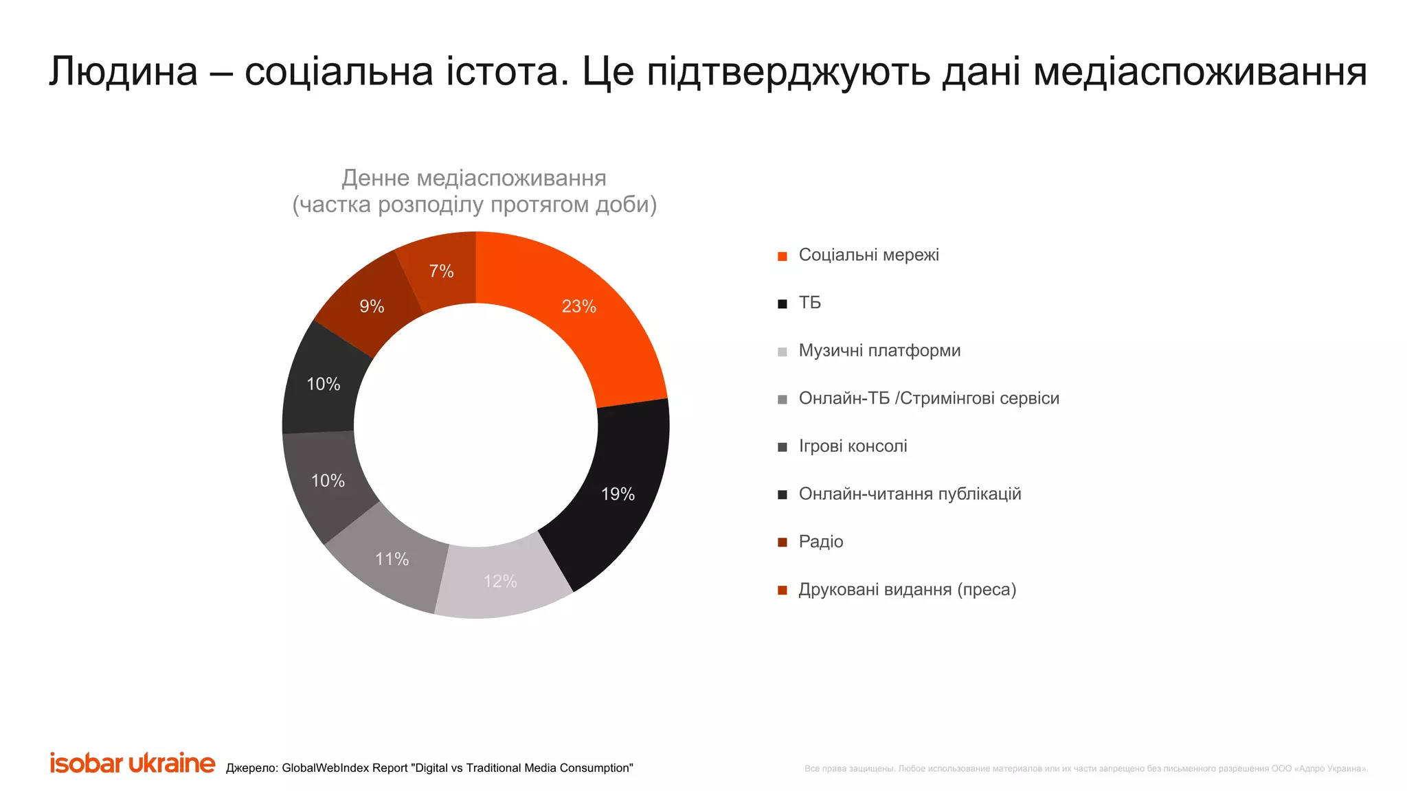 Isobar Ukraine Digital Overview October 2019 | PDF