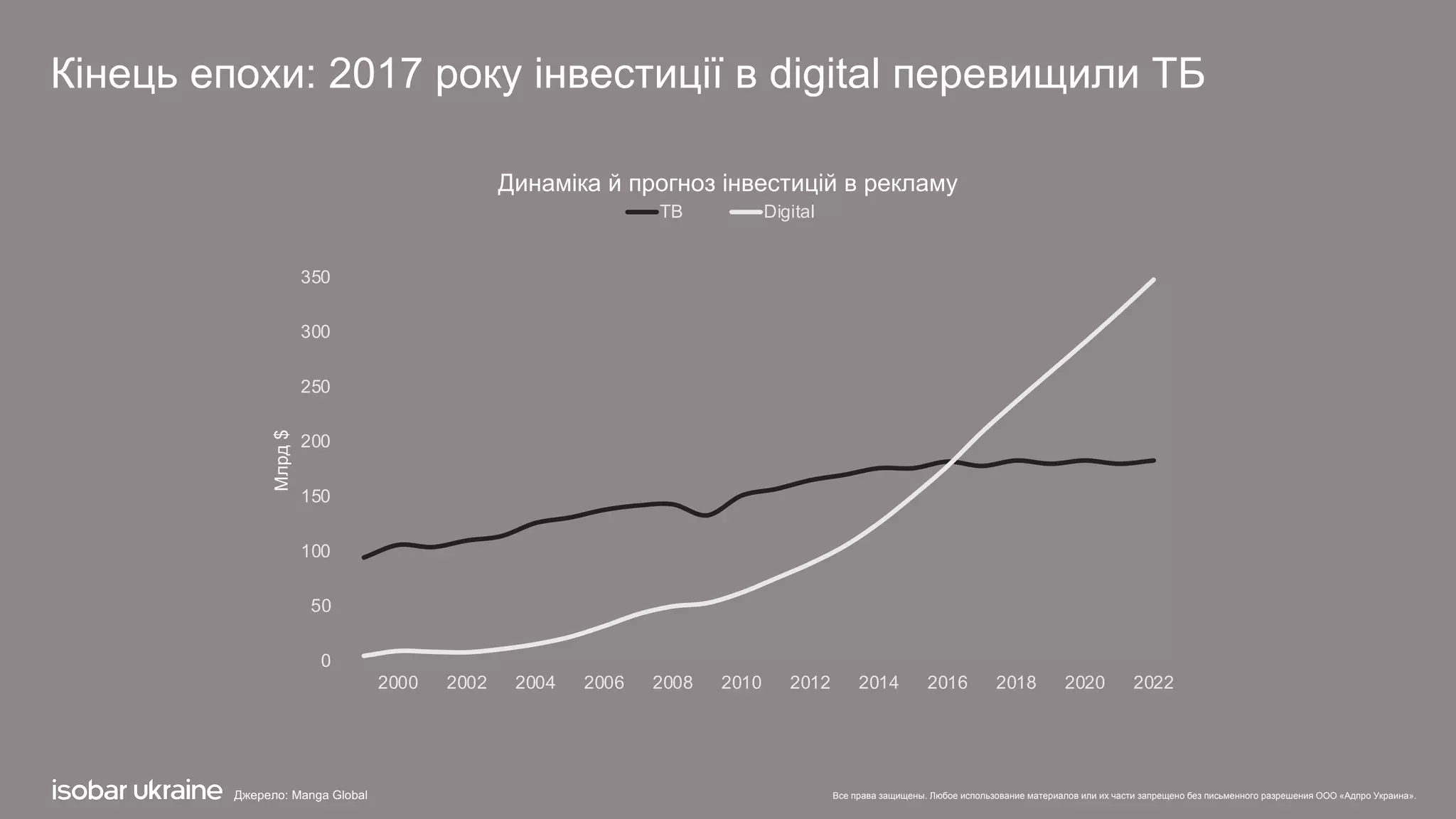 Isobar Ukraine Digital Overview October 2019 | PDF