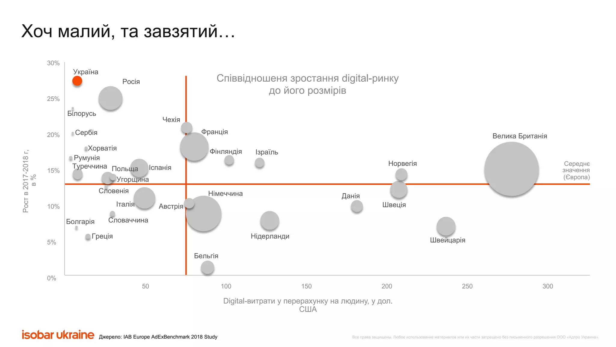 Isobar Ukraine Digital Overview October 2019 | PDF