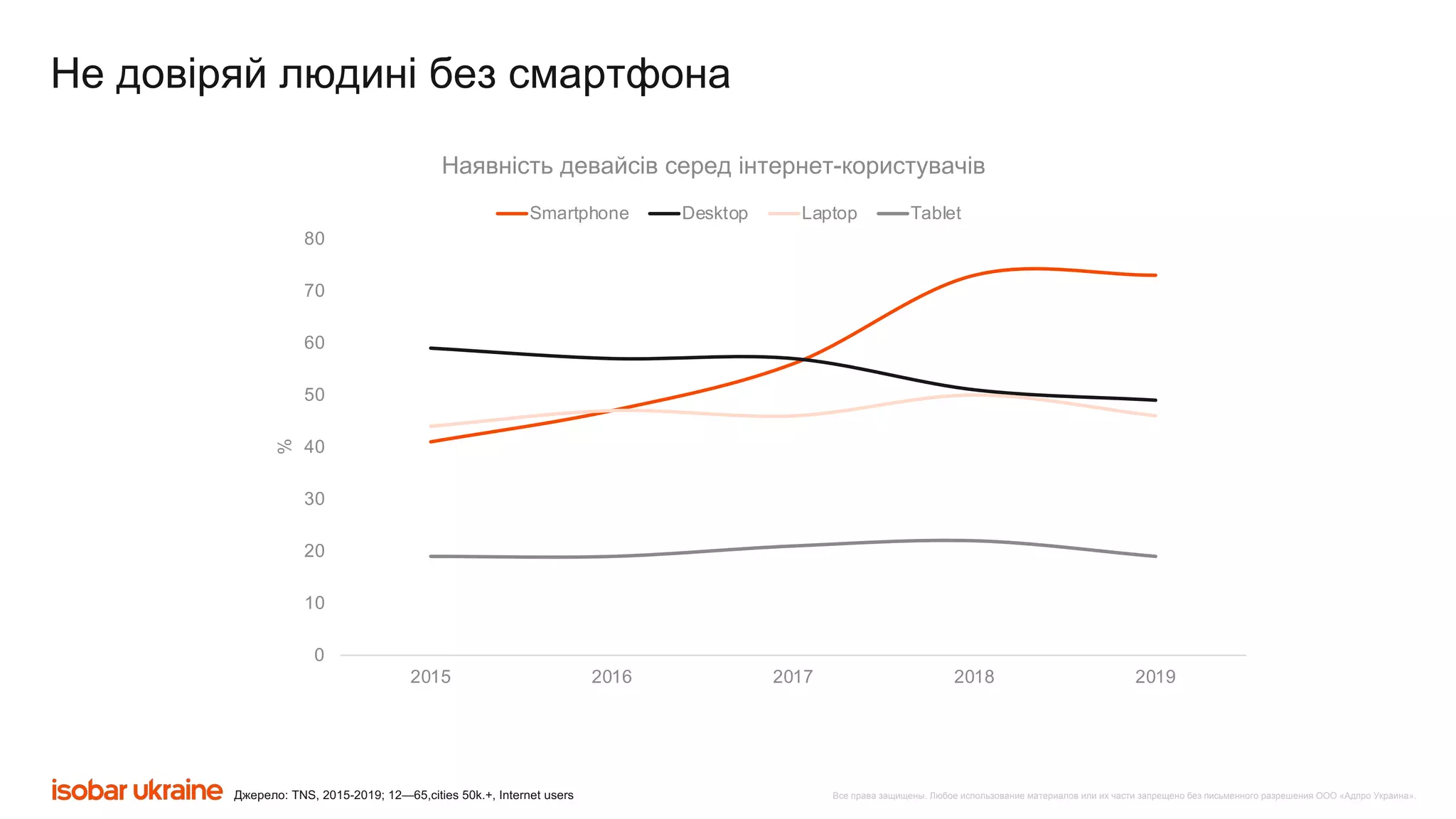 Isobar Ukraine Digital Overview October 2019 | PDF