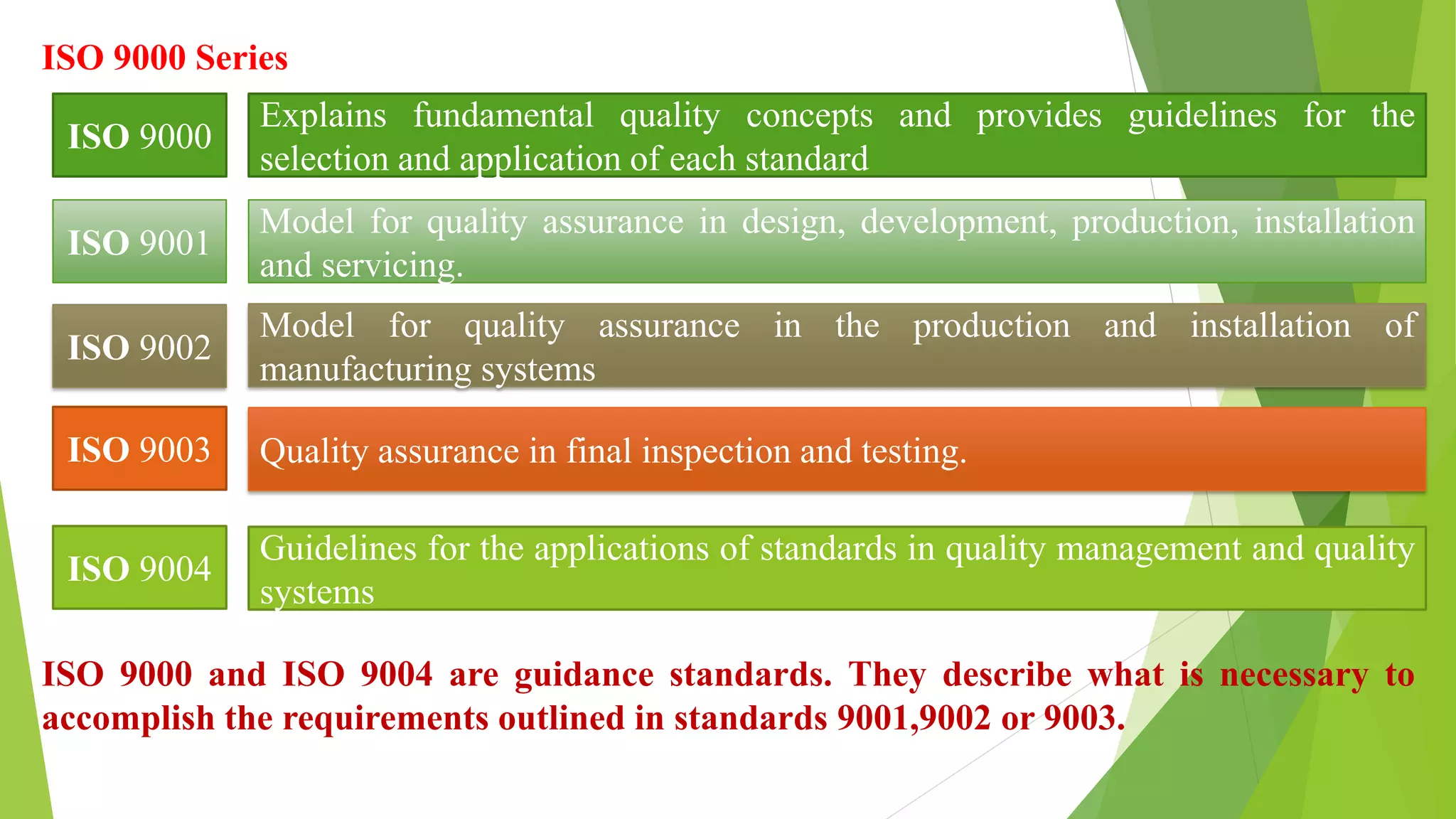 Iso basic and 9001 | PDF