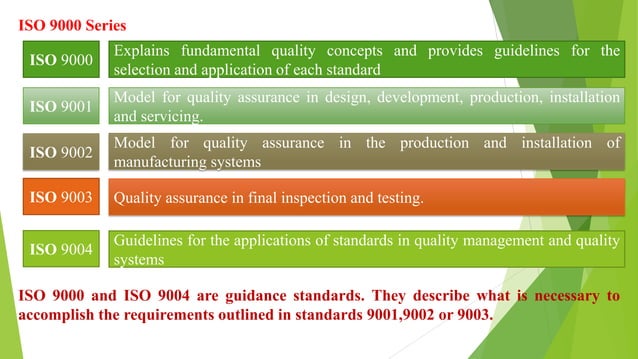 Iso basic and 9001 | PPT