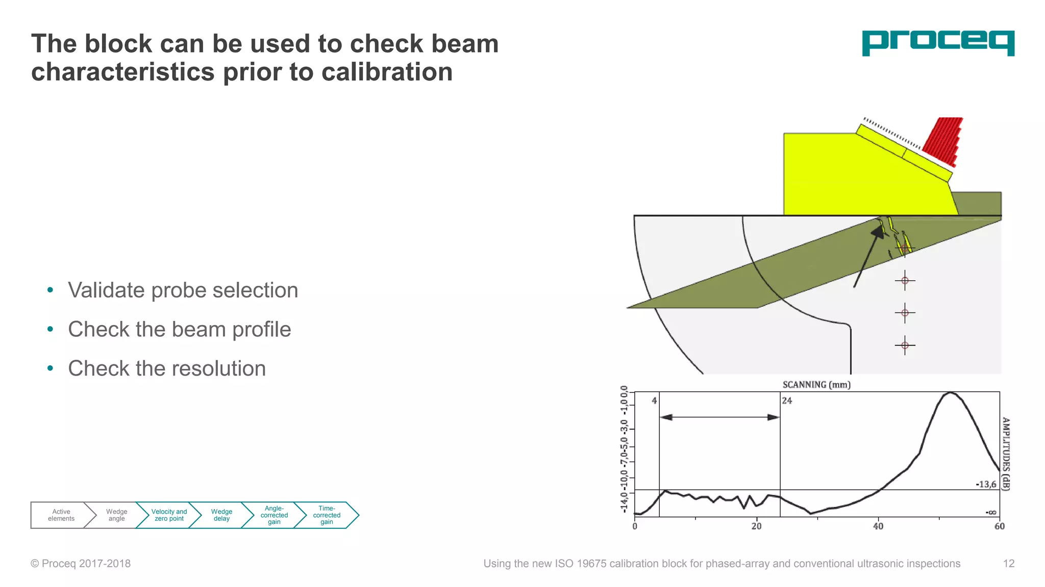 Using the new ISO 19675 calibration block for phased-array and ...