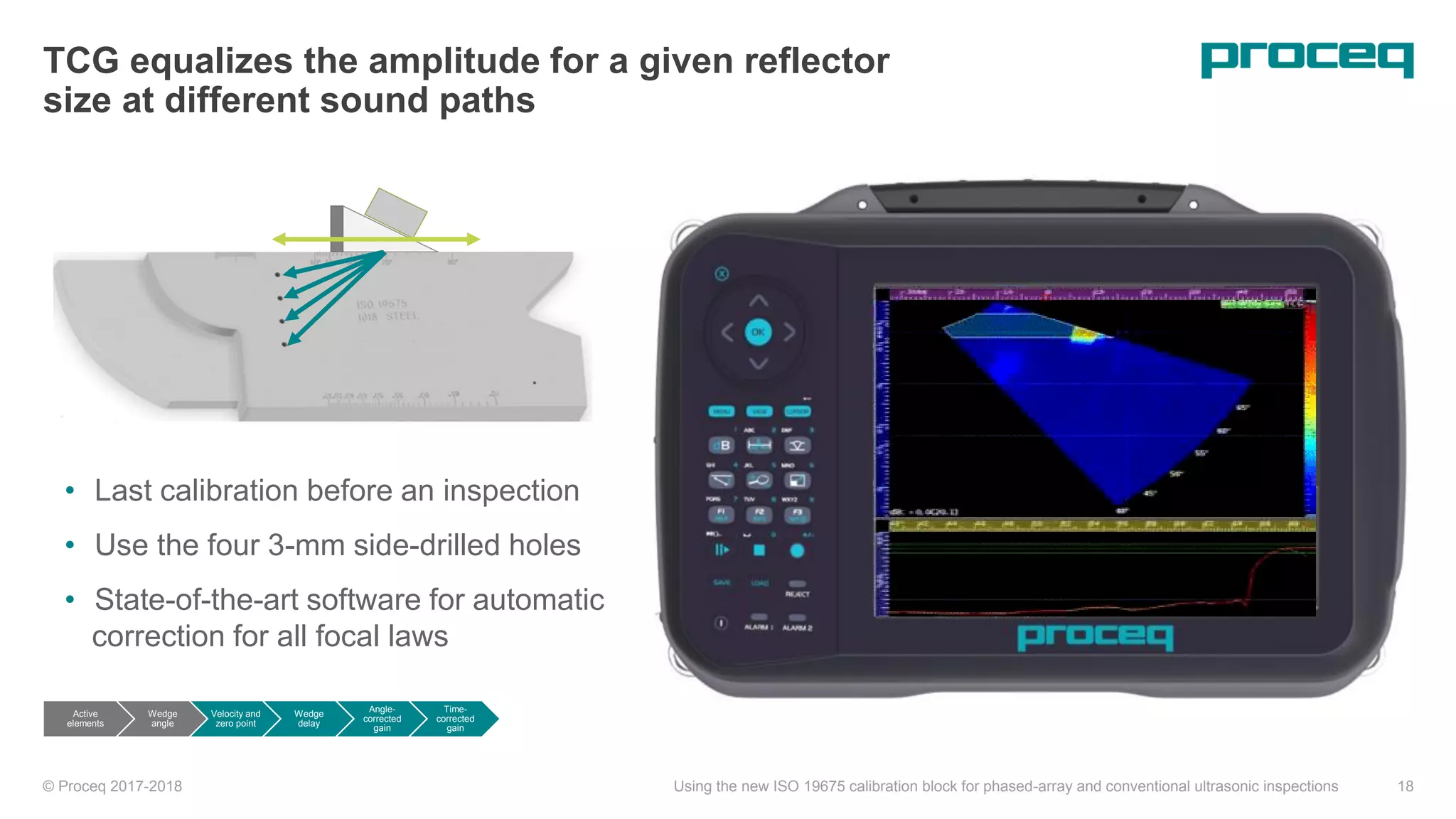 Using the new ISO 19675 calibration block for phased-array and ...
