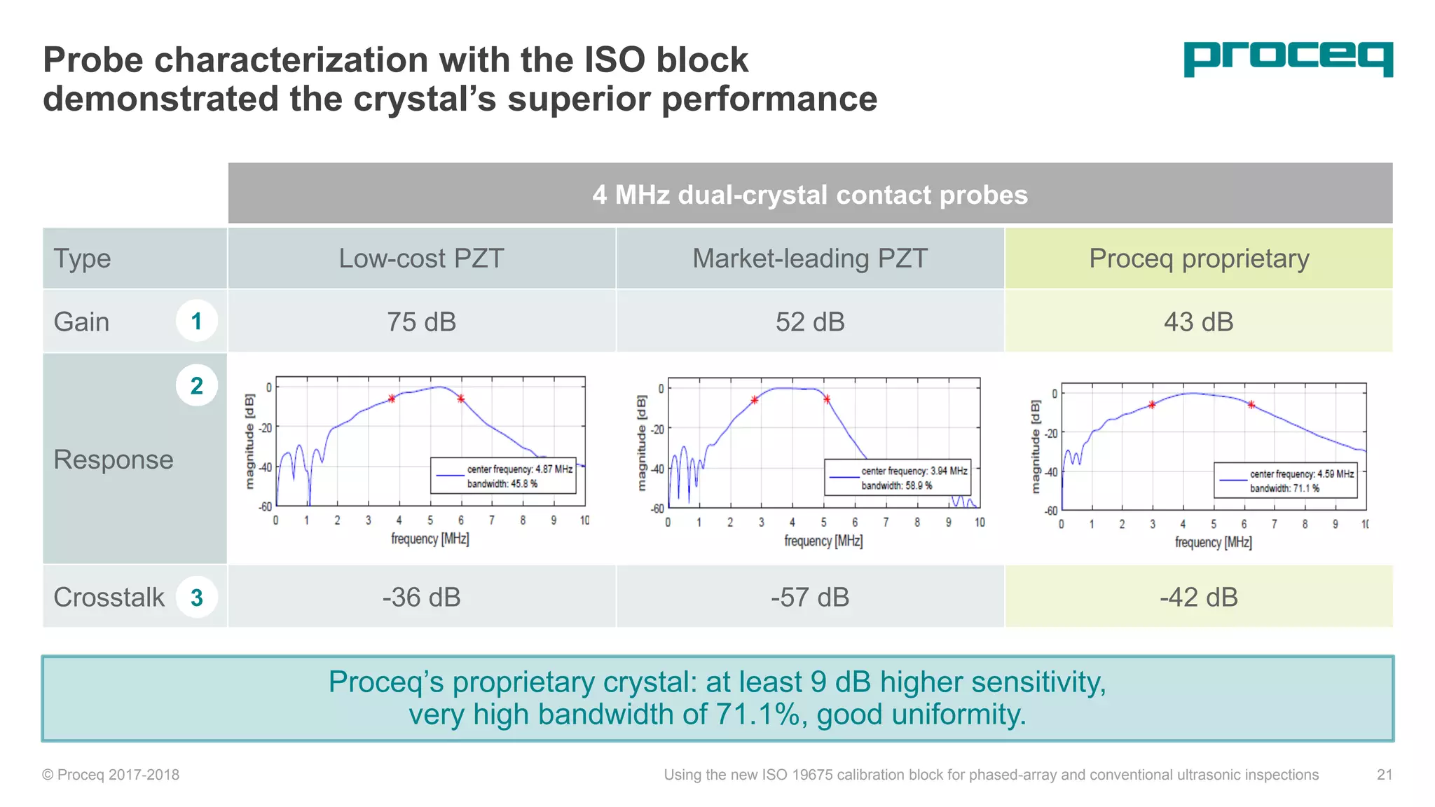 Using the new ISO 19675 calibration block for phased-array and ...