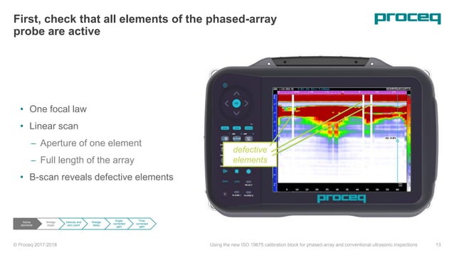 Using the new ISO 19675 calibration block for phased-array and ...