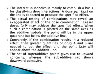 Isobologram | PPTX