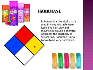 Isobutane | PPT